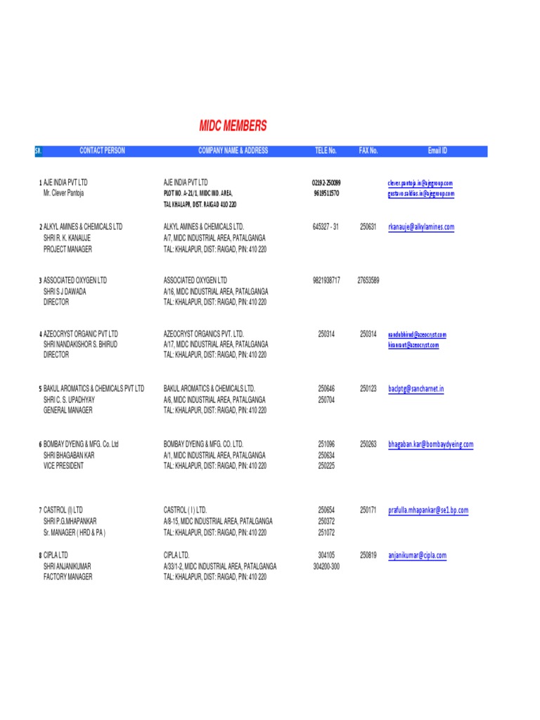 Patalganga Factory List | PDF | Economy Of India | Business