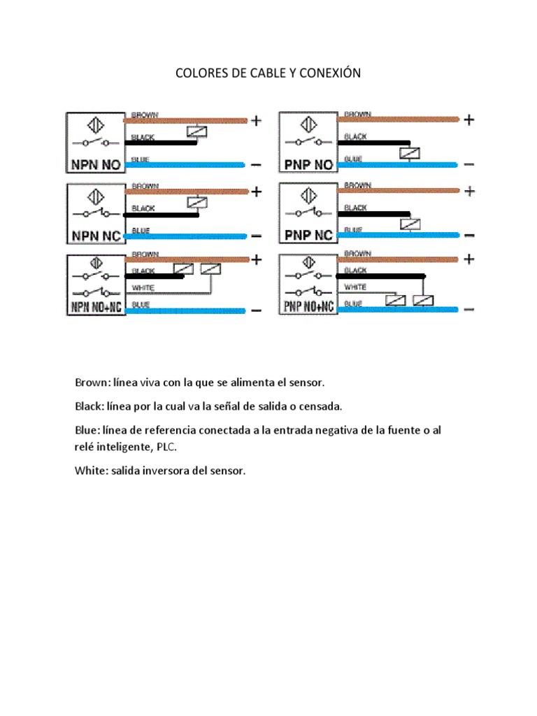 Colores de Cable y Conexión A PLC | PDF