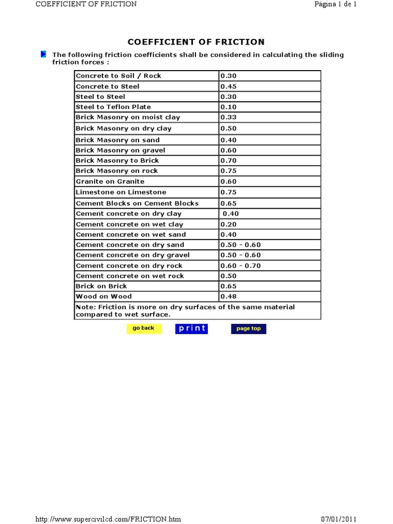 Friction Coefficients for Materials | PDF | Science & Mathematics