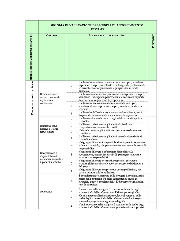 Griglia Valutazione UDA | PDF