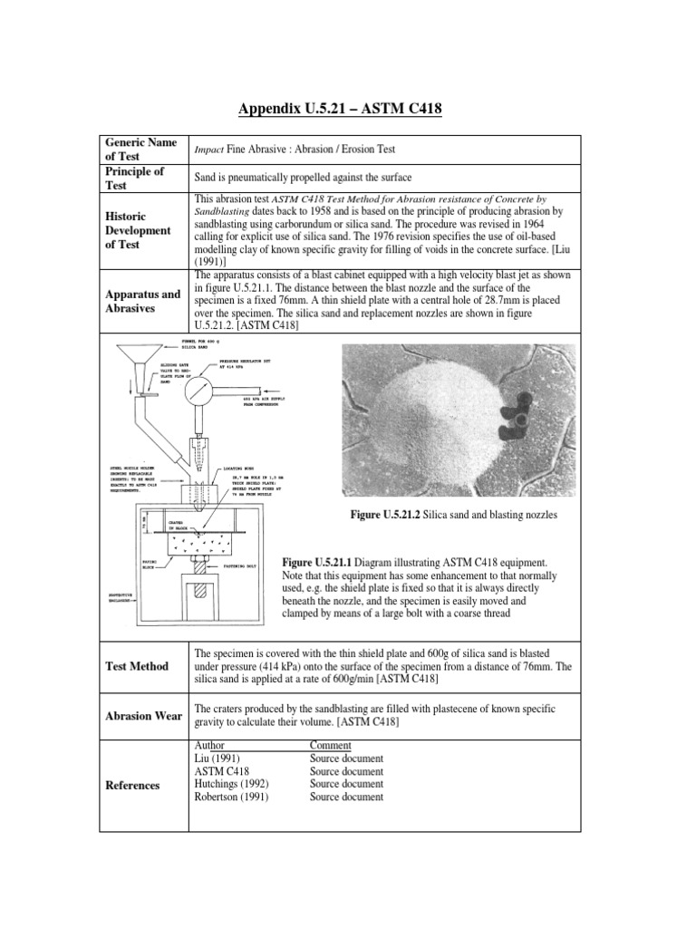 Abrasion Appendix U.5.21 Astm c418 | PDF | Wear | Sand