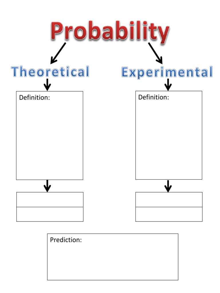 Probability Notes | PDF