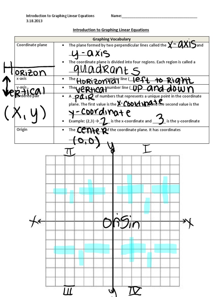 Untitled | Cartesian Coordinate System | Slope
