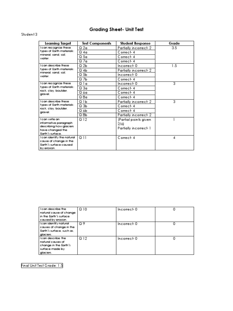 Earth Materials Unit Test Grading Sheet | PDF | Science & Mathematics ...