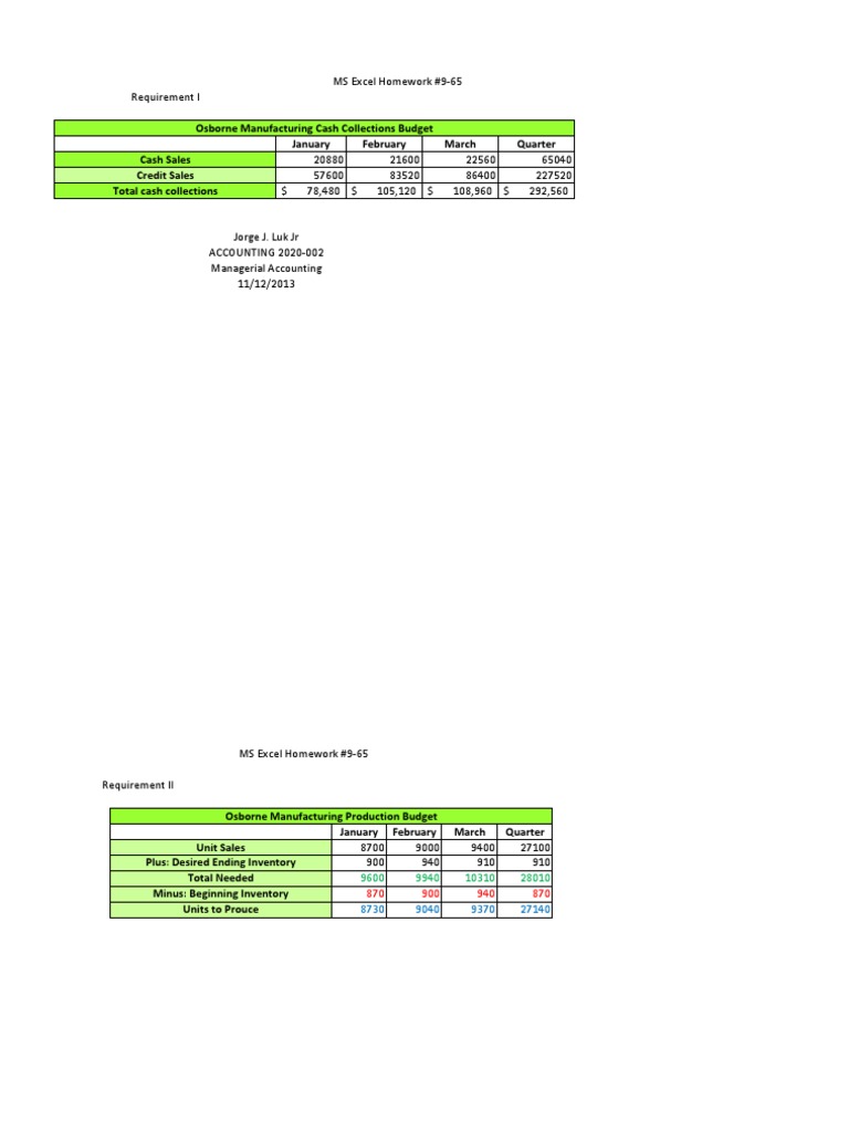 Excel Homework | PDF | Inventory | Expense
