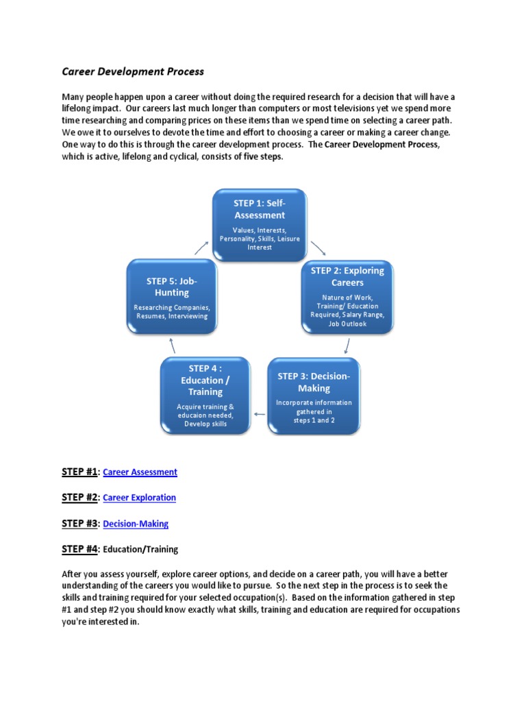 Career Development Process - HTC | PDF | Employment | Labour