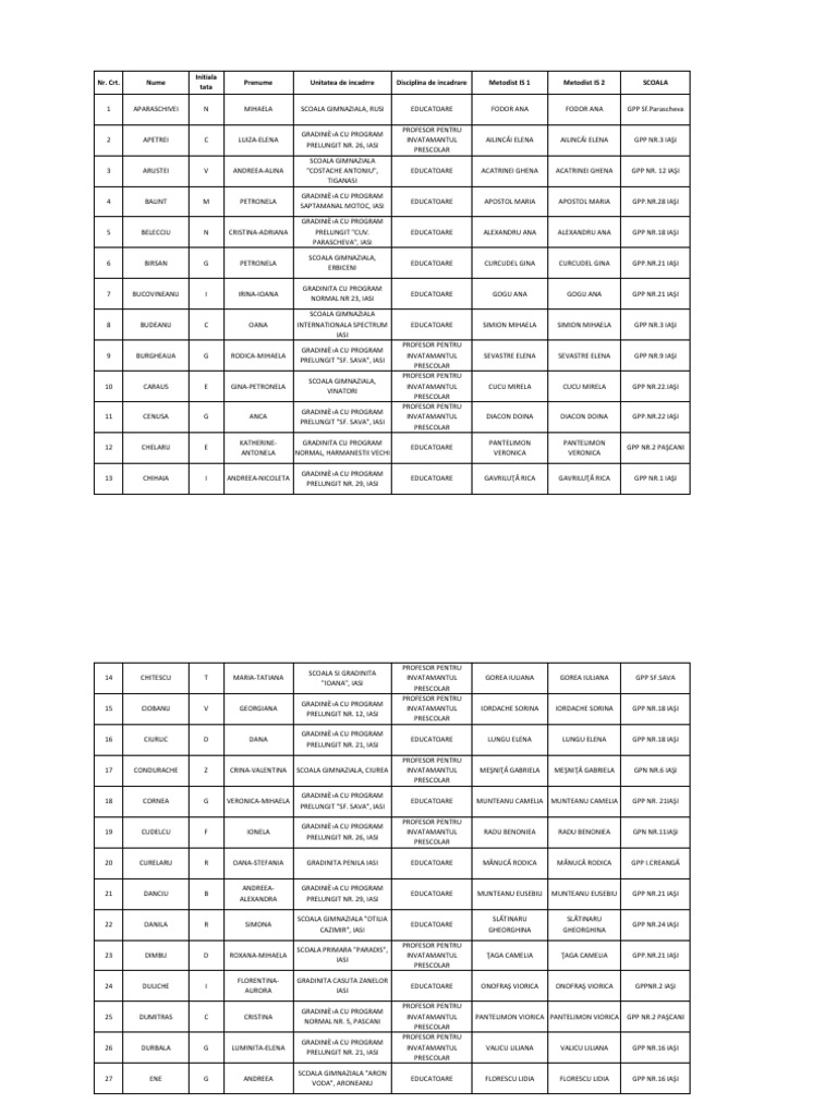 Def 2014 Educatoare | PDF