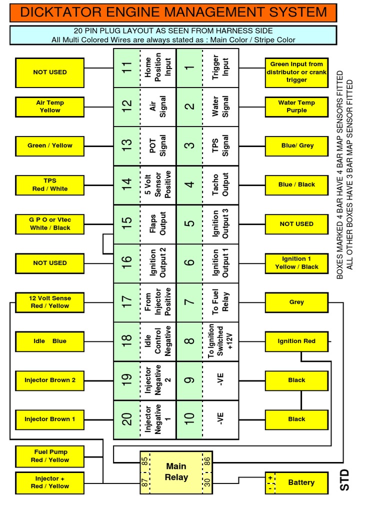 Dicktator Standard Plug Layout | PDF