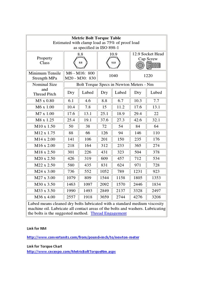 Metric Bolt Torque Table: Thread Engagement | PDF