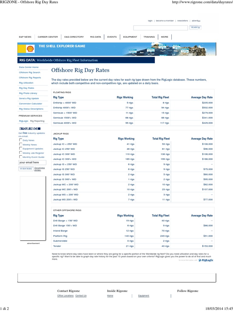 RIGZONE - Offshore Rig Day Rates | PDF | Computing | Communication
