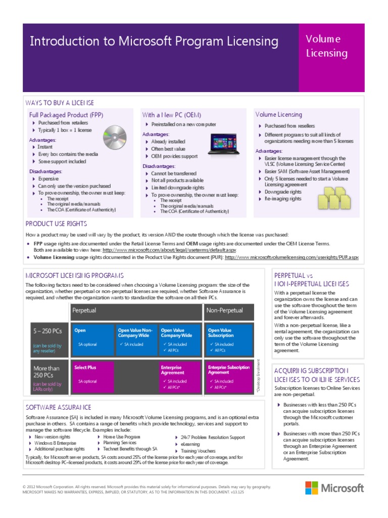 Introduction To Microsoft Program Licensing | PDF | Microsoft ...