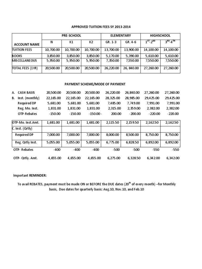 Approved Tuition Fees Sy 2013 | PDF