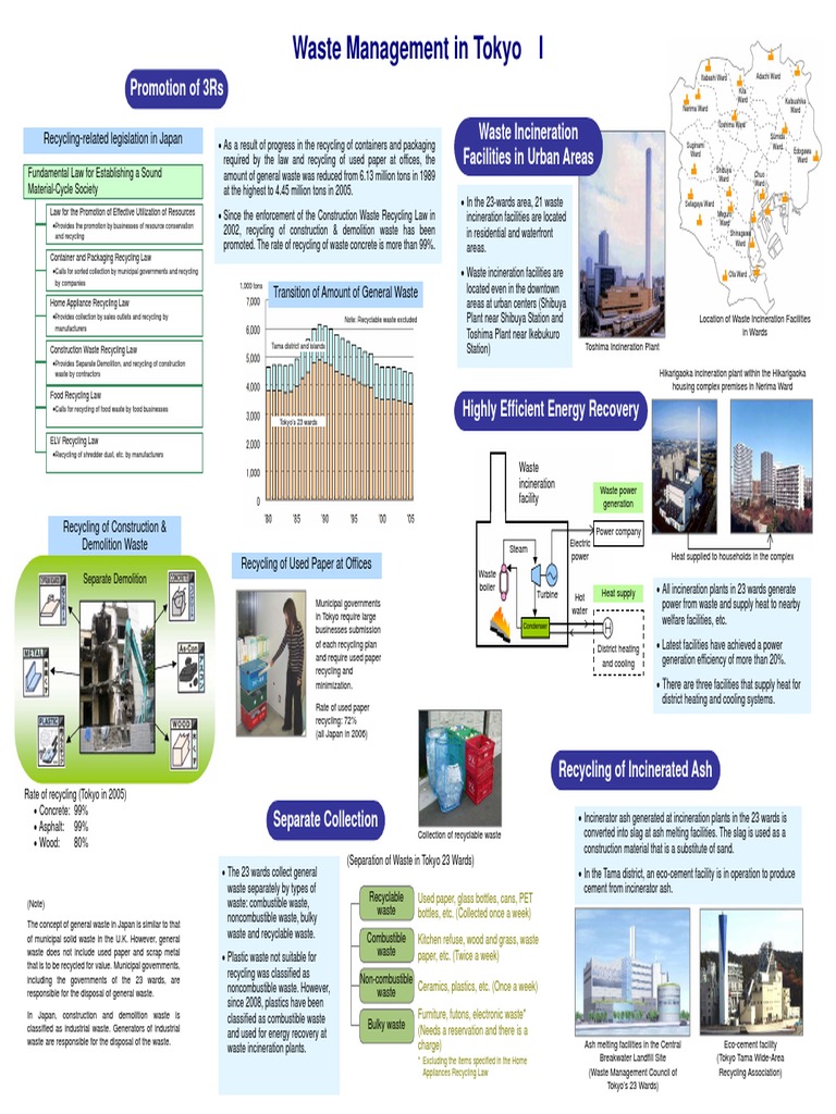 Waste Management in Tokyo | PDF | Waste Management | Incineration