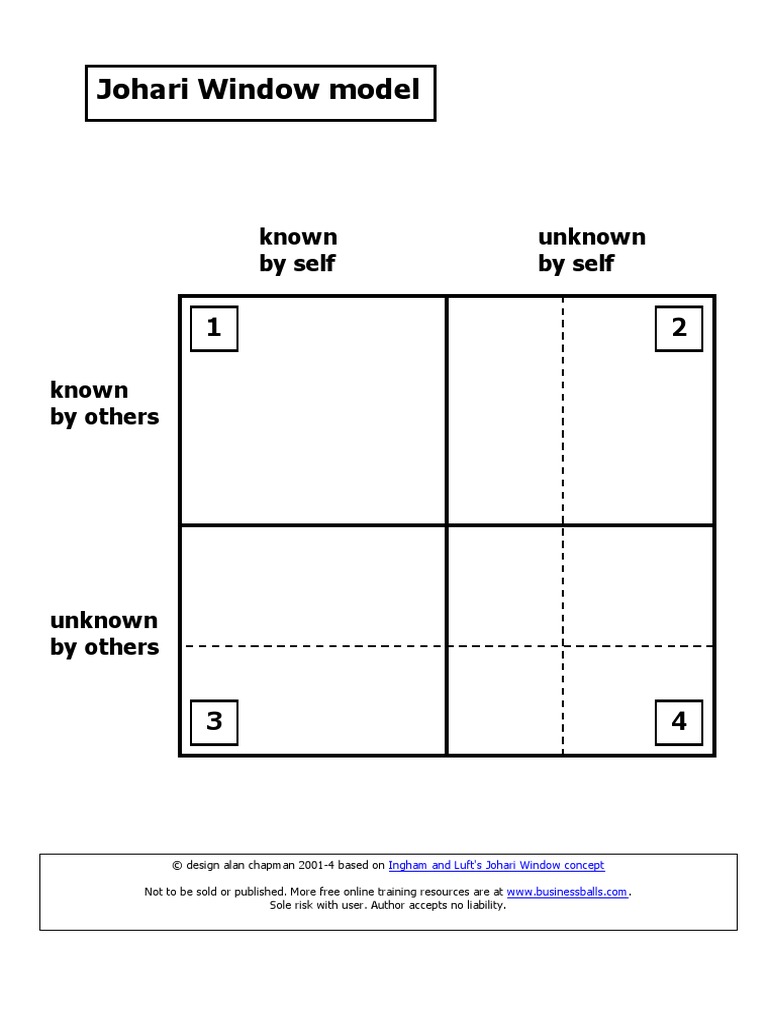 Johari Window Model PDF | PDF