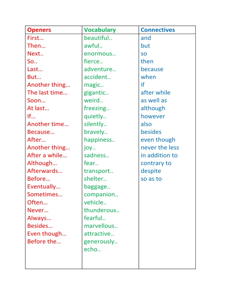Writing Connectives & Vocabulary Guide | PDF