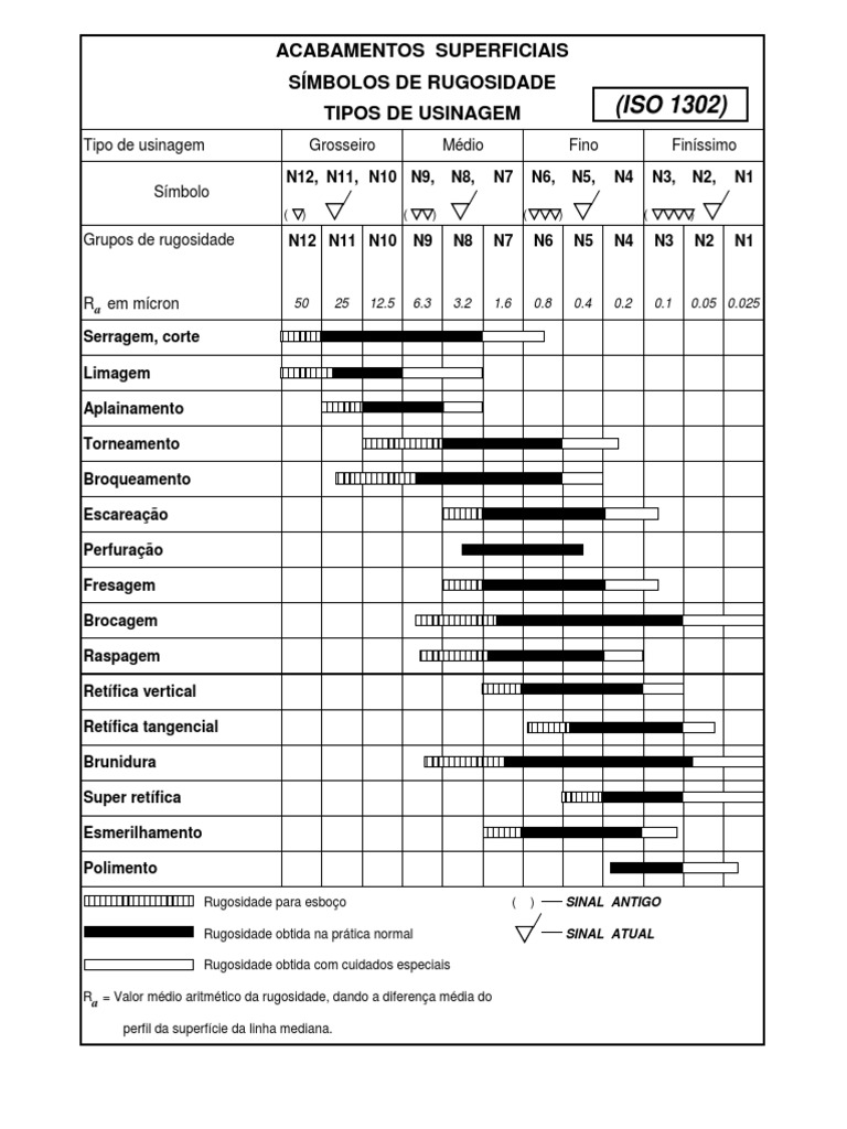 Iso 1302 Símbologia para Usinagem - Iso 1302 | PDF | Rigidez da ...