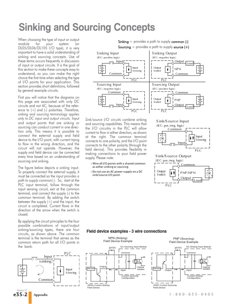 Sinking and Sourcing Concepts: S Inking Input S Inking Output | PDF | Programmable Logic ...