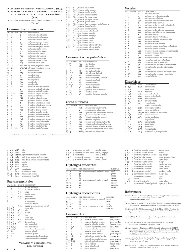 Díptico FInal | PDF | Comunicación oral | Voz humana