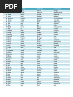 100 Regular Verbs | PDF