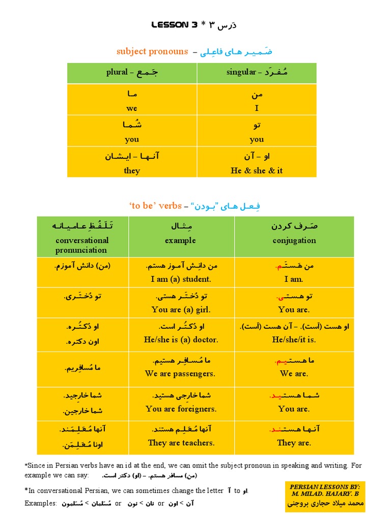 Subject Pronouns and TOBE Verbs | PDF