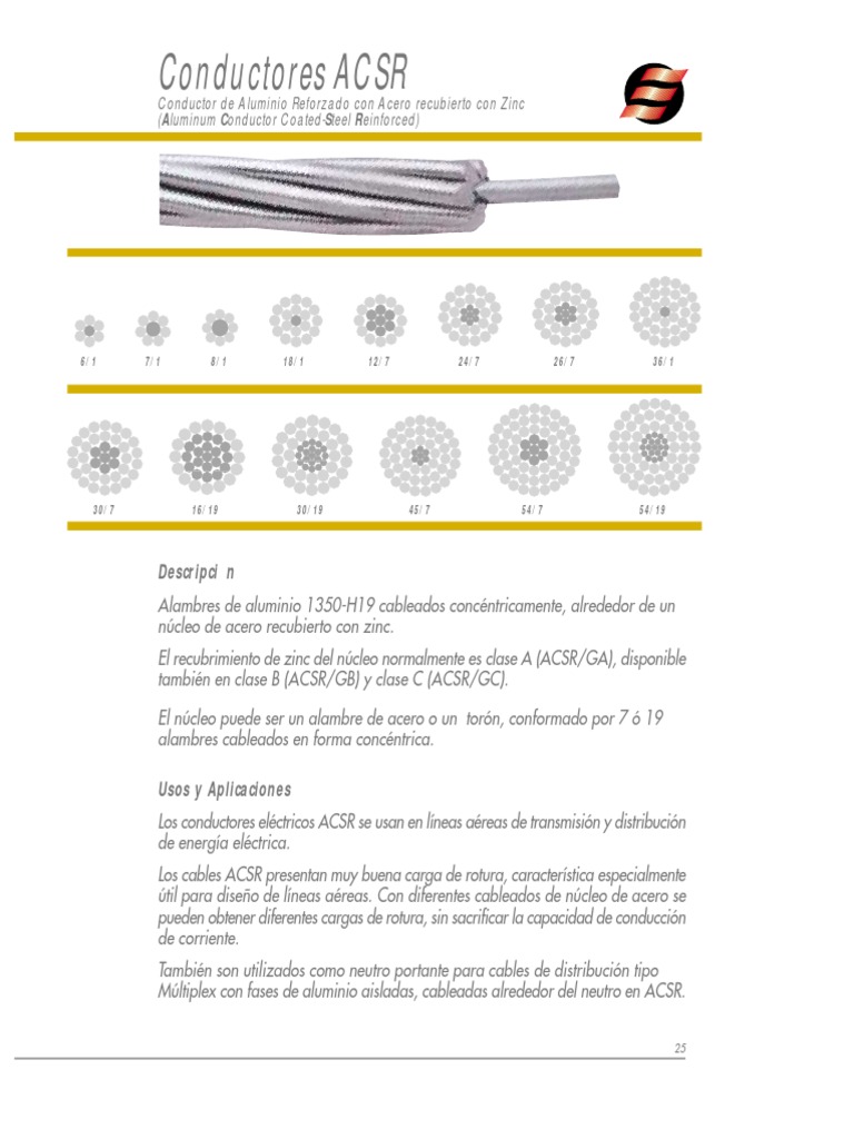 Conductores ACSR | PDF | Materiales | Electricidad