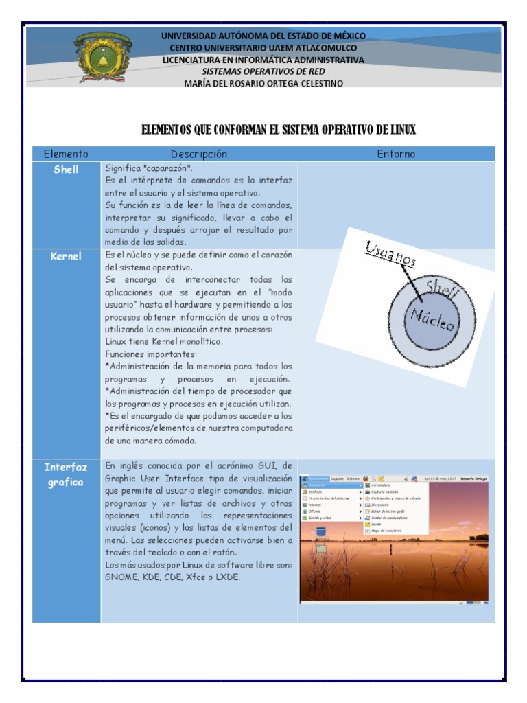 8 Elementos de Linux | PDF
