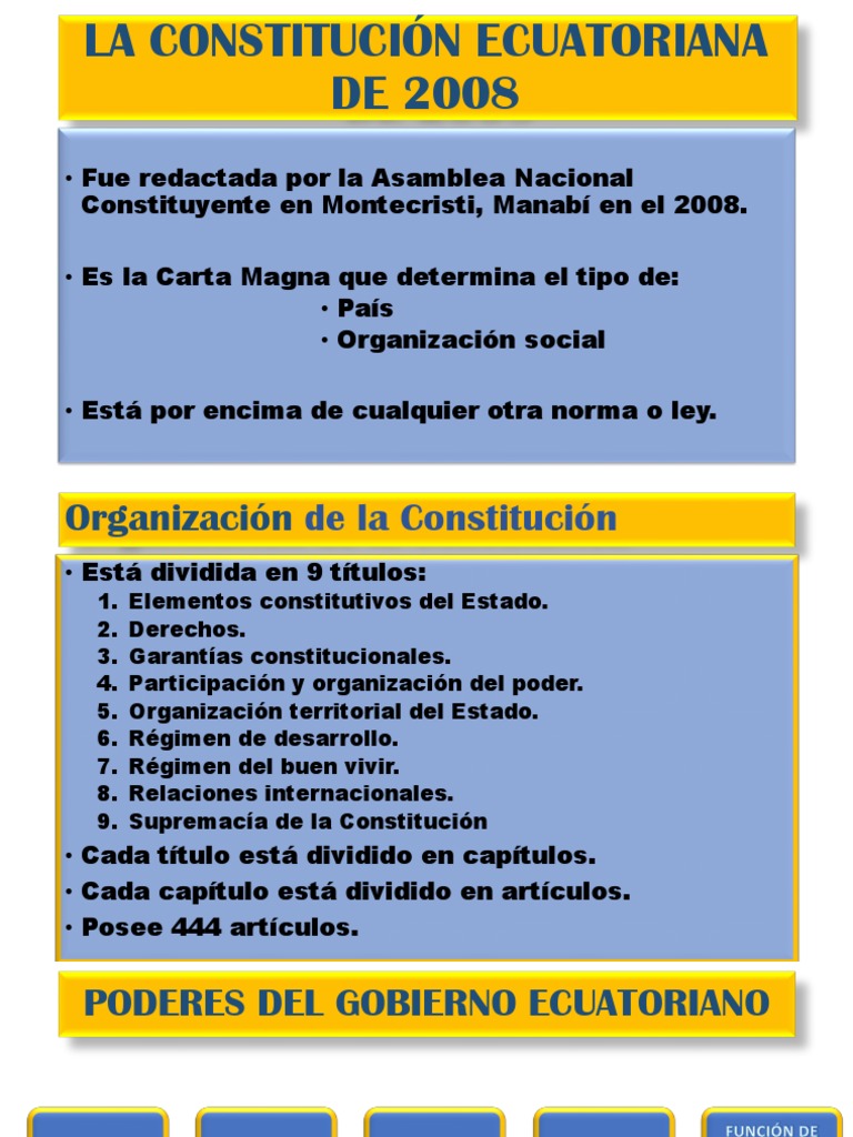 Constitución del Ecuador 2008: Resumen y Estructura | PDF