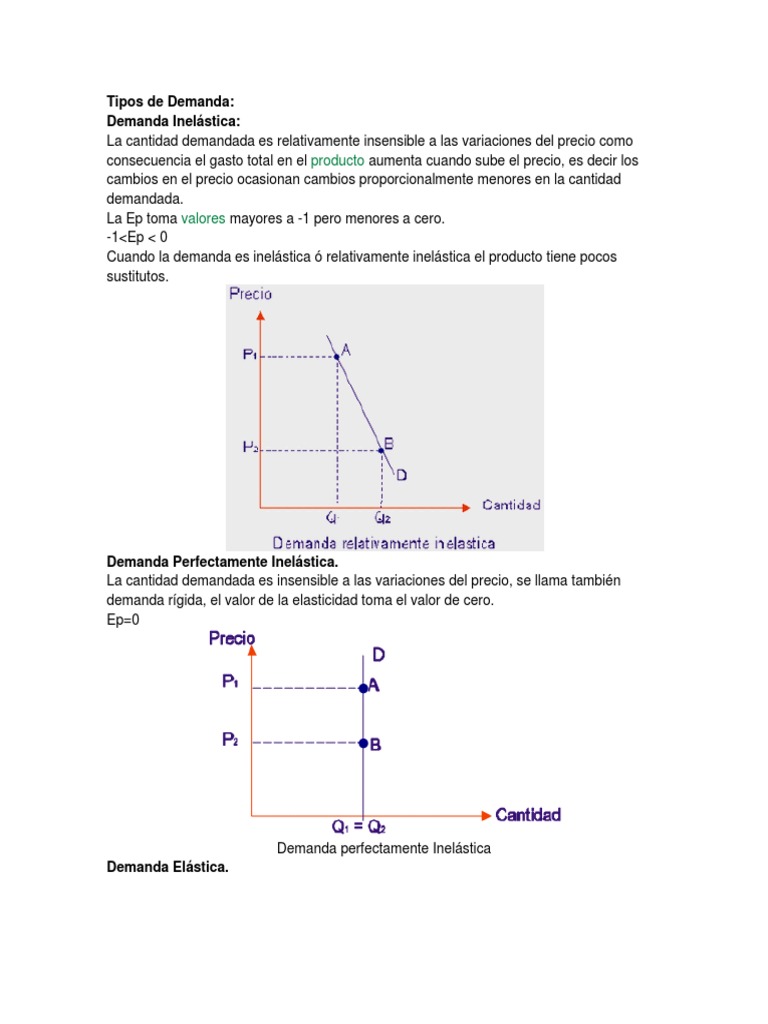 Tipos de Demanda | PDF | Elasticidad (economía) | La elasticidad precio ...