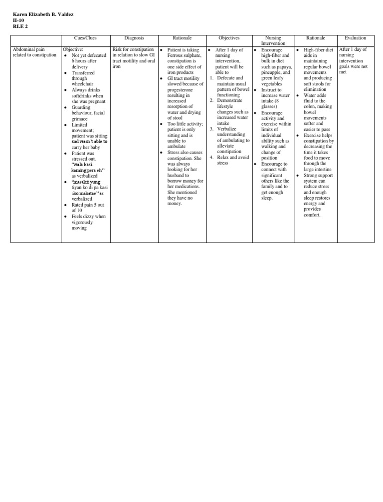 Nursing Care Plan for Constipation | PDF