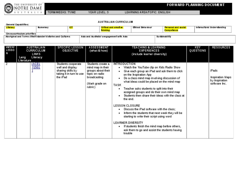 Australian Curriculum Lesson Plan: English | PDF