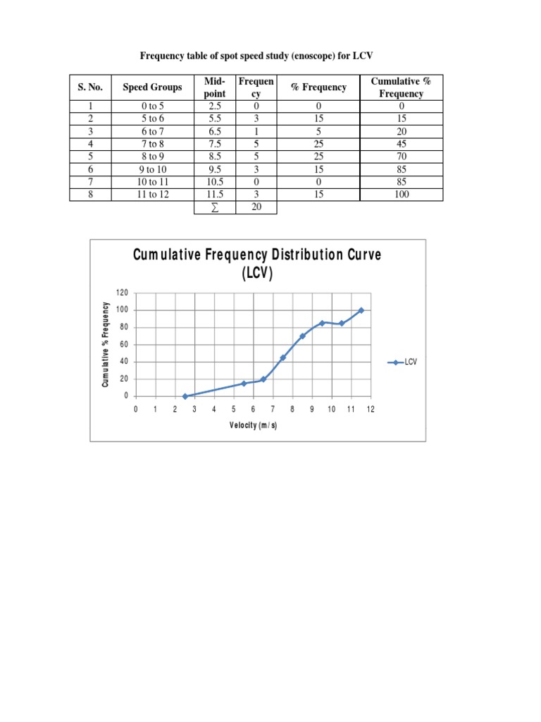Spot Speed Study 1-3