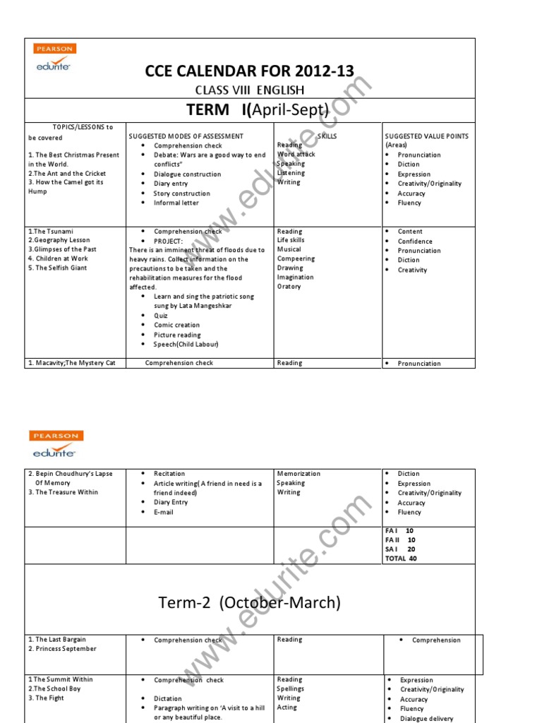 Class 8 Cbse English Syllabus 2012-13 | PDF | Reading Comprehension ...