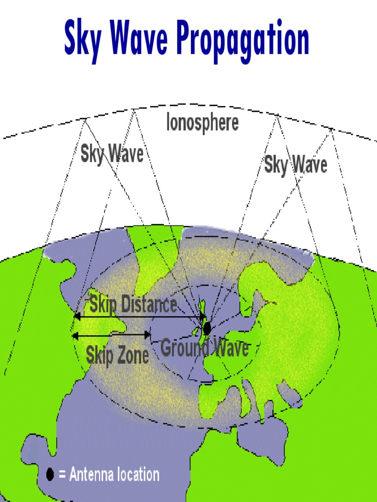 Sky Wave Propagation | PDF | Ionosphere | Radio Propagation