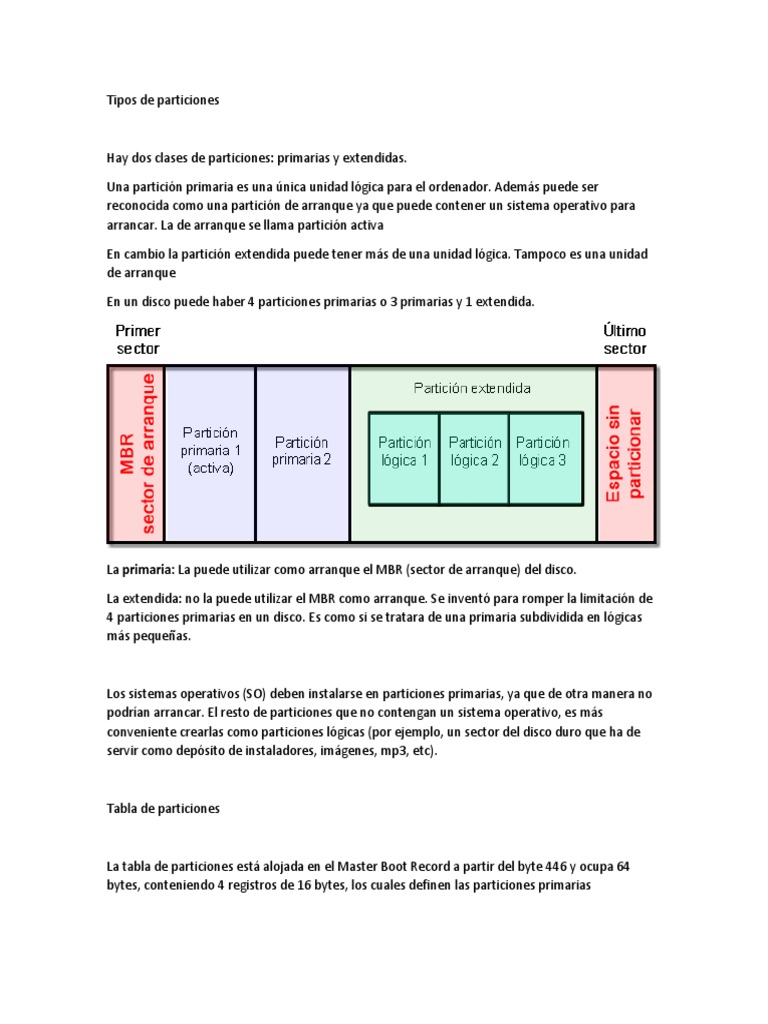 Tipos de particiones primarias y extendidas | PDF | Clases de computadoras | Áreas de informática