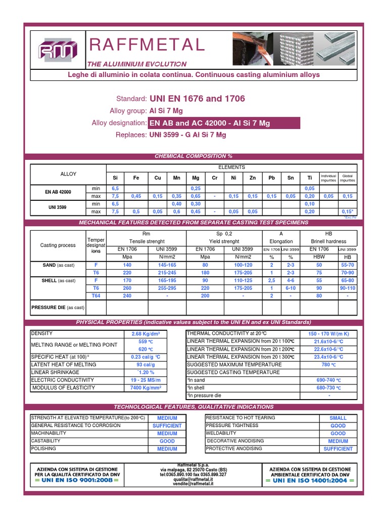 Al en Ab 42000 Datasheet | Download Free PDF | Aluminium | Iron
