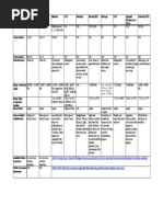 Specific Gravity Chart | PDF | Alcohol | Ethanol
