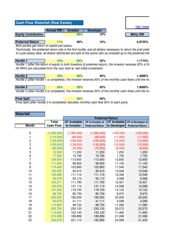 Cash Flow Waterfall-Excel Tmplate | Internal Rate Of Return | Yield ...