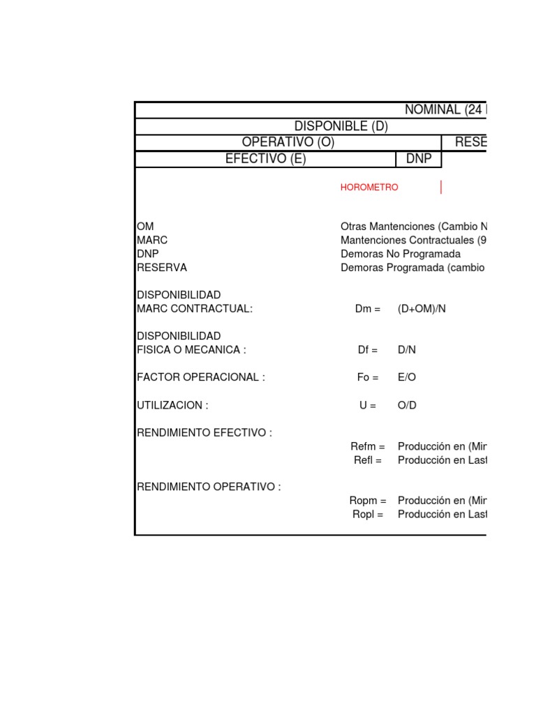 Disponibilidad y Factor Operacional Asarco | PDF | Tecnología