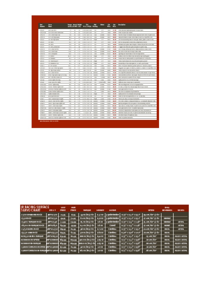 Servo Chart | Electric Motor | Vehicles