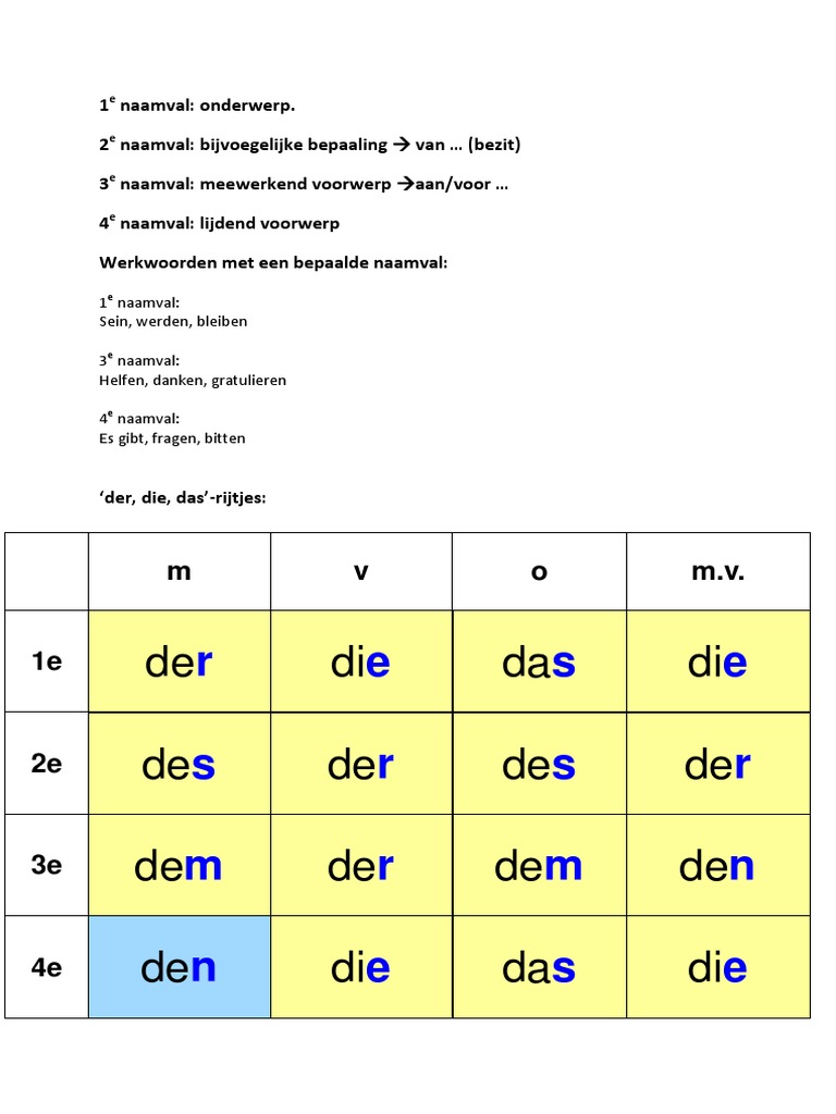 Duits Rijtjes + Voorzetsels | PDF