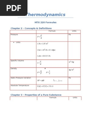Thermodynamics Formula Sheet