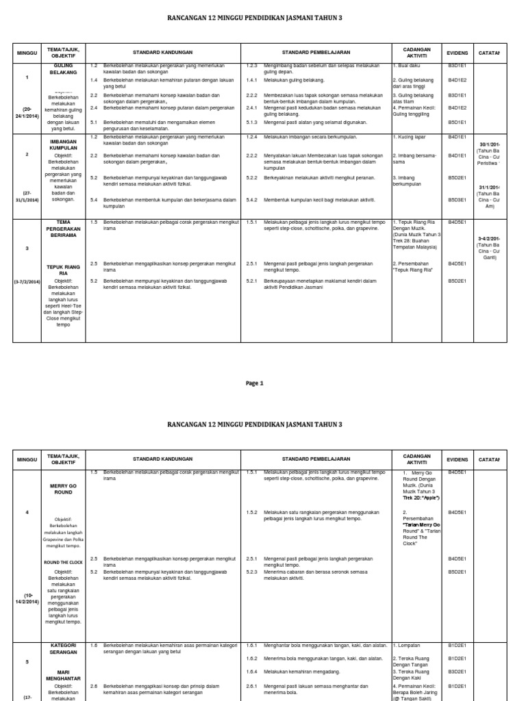 RPM PJ Tahun 3 (BM) | PDF