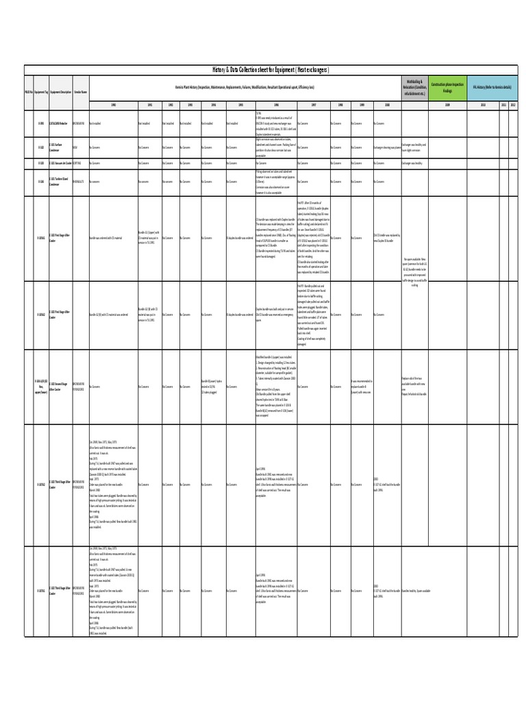 Asset Integrity Data Collection (27 01 13) | PDF | Leak | Heat Exchanger