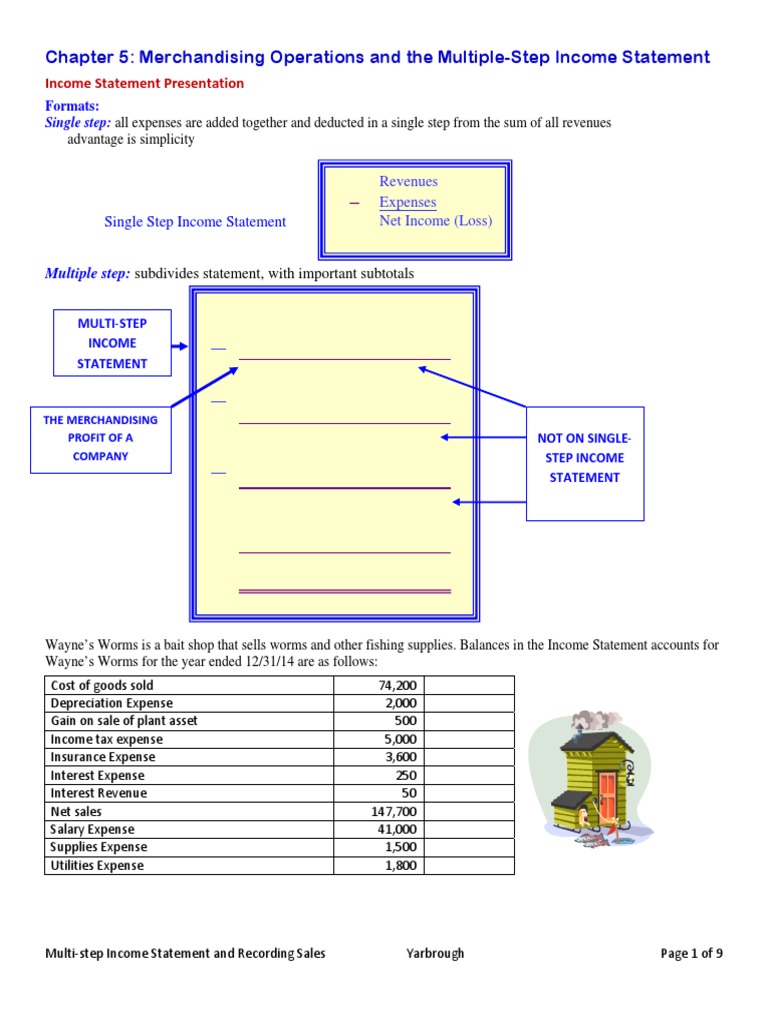 Chapter 5: Merchandising Operations and The Multiple-Step Income ...
