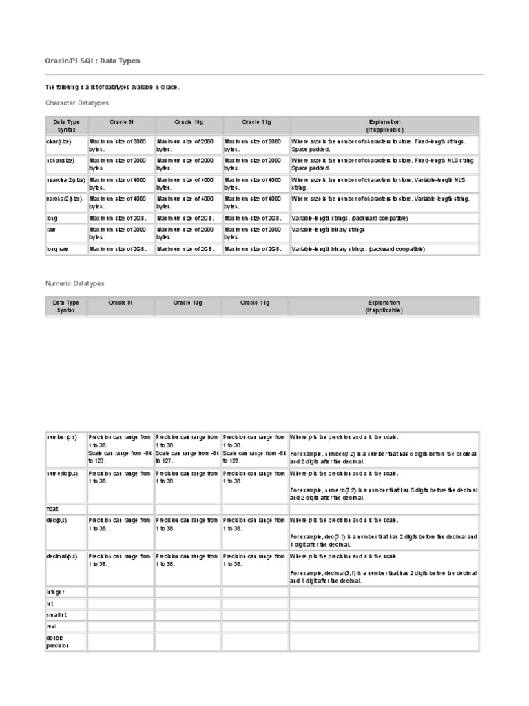 Plsql Full Notes1 Pdf Parameter Computer Programming Databases 