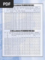 NEW MPCB Selection Chart | PDF | Power (Physics) | Manufactured Goods