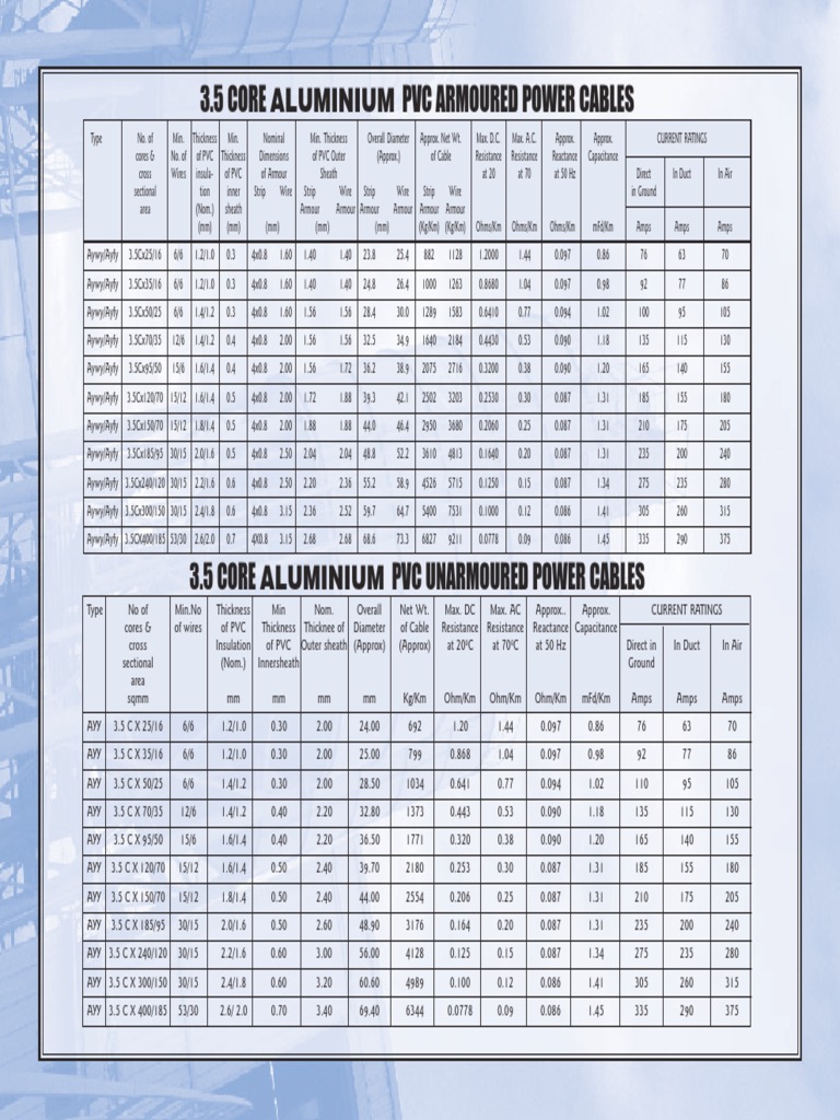 Specifications and Technical Details of 3.5 Core Aluminium PVC Power ...
