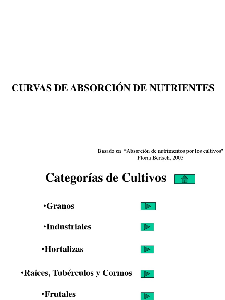 Curvas de Absorción | PDF | Patata | Costa Rica