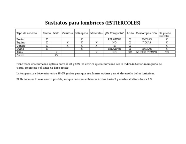 Sustratos para Lombrices | PDF