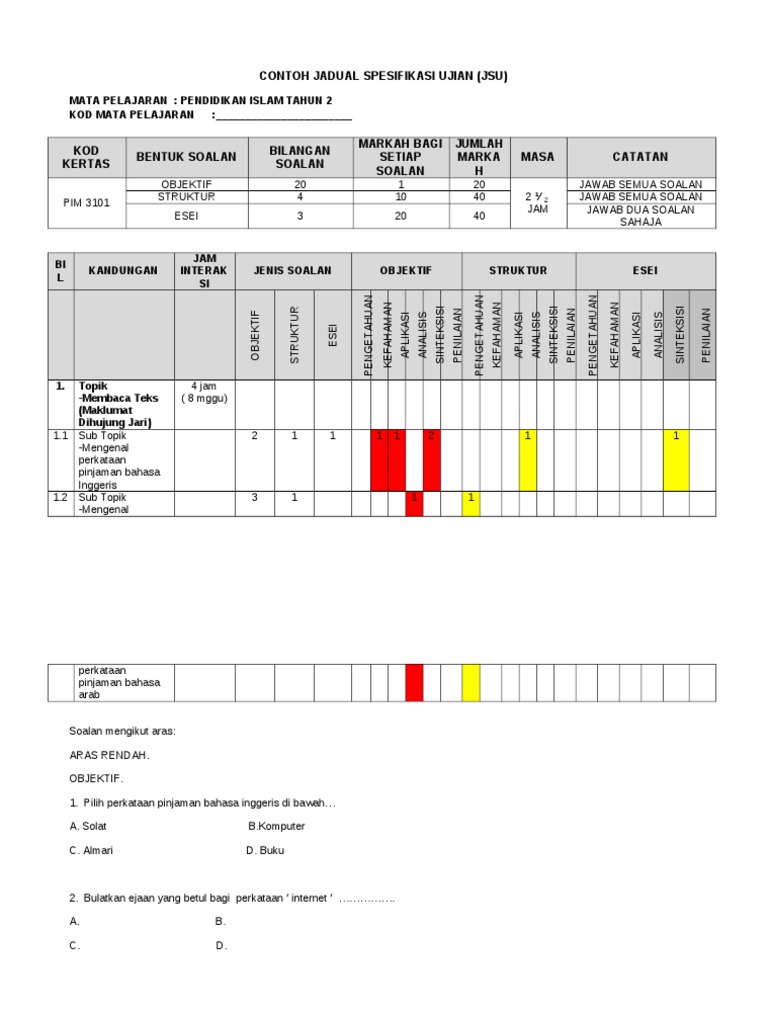 Contoh Jadual Spesifikasi Ujian (Jsu) - Kump 6 | PDF